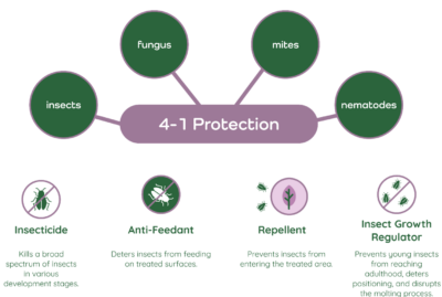 Introducing Debug Botanical Insecticides - Mycorrhizae Biostimulants ...